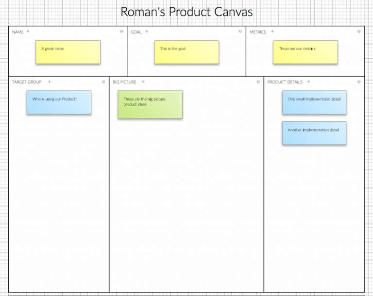 New template: Roman's Product Canvas - Canvanizer